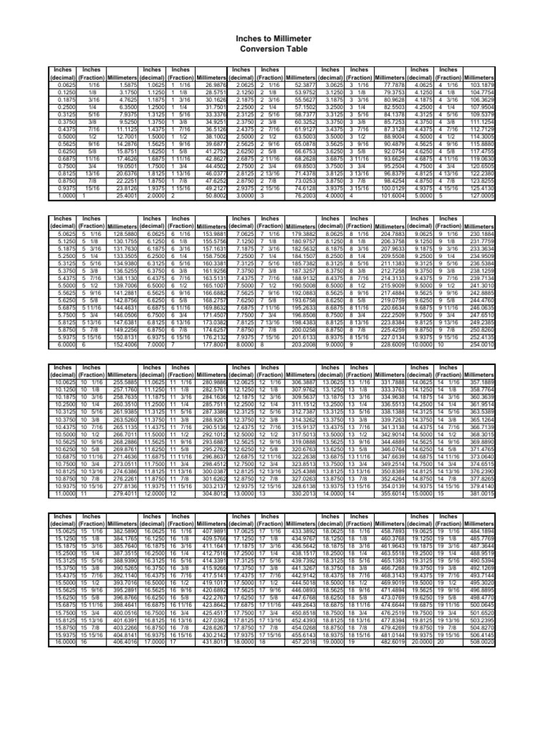 mm-to-inch-table-pdf-decimal-inch