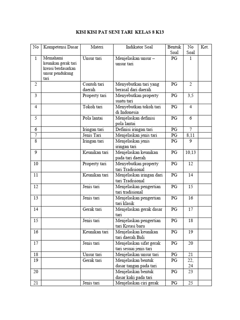Kisi Kisi Sumatif - Seni Tari - KLS 8 - K13 | PDF