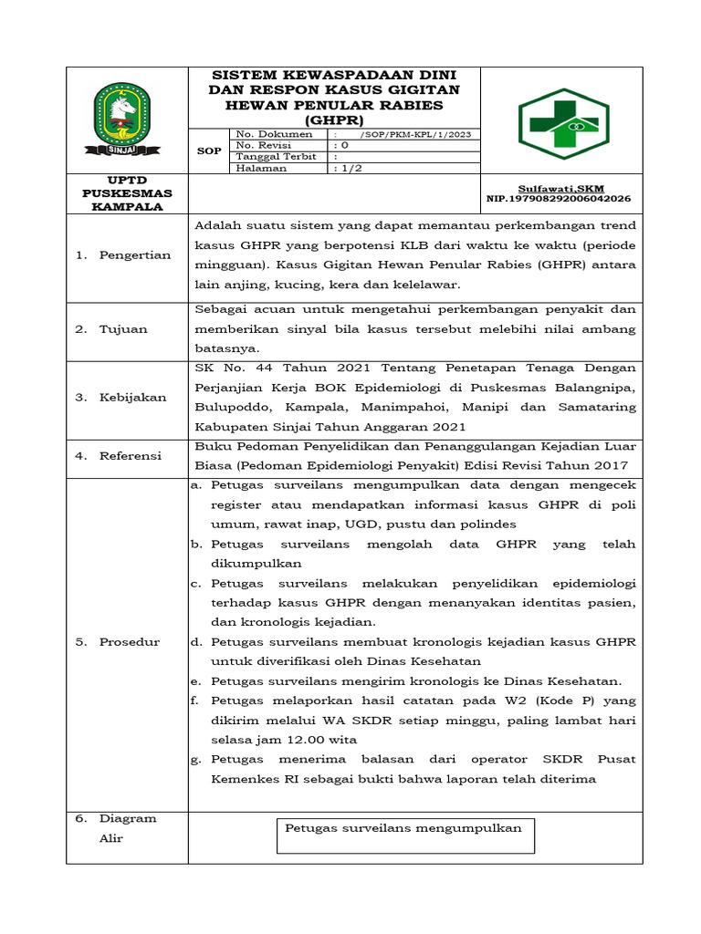 Sop GHPR Fix | PDF | Pengembangan Diri