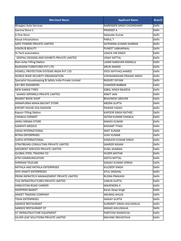 Merchant Name Applicant Name Branch | PDF