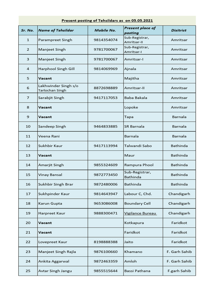 Punjab Tehsildar Contact List | PDF
