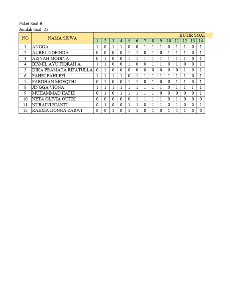Data Nilai Siswa Paket B | PDF