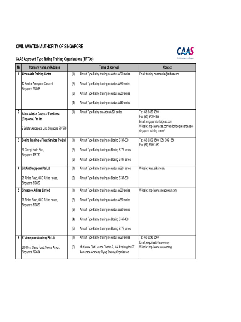 List of Caas Approved Trtos | PDF