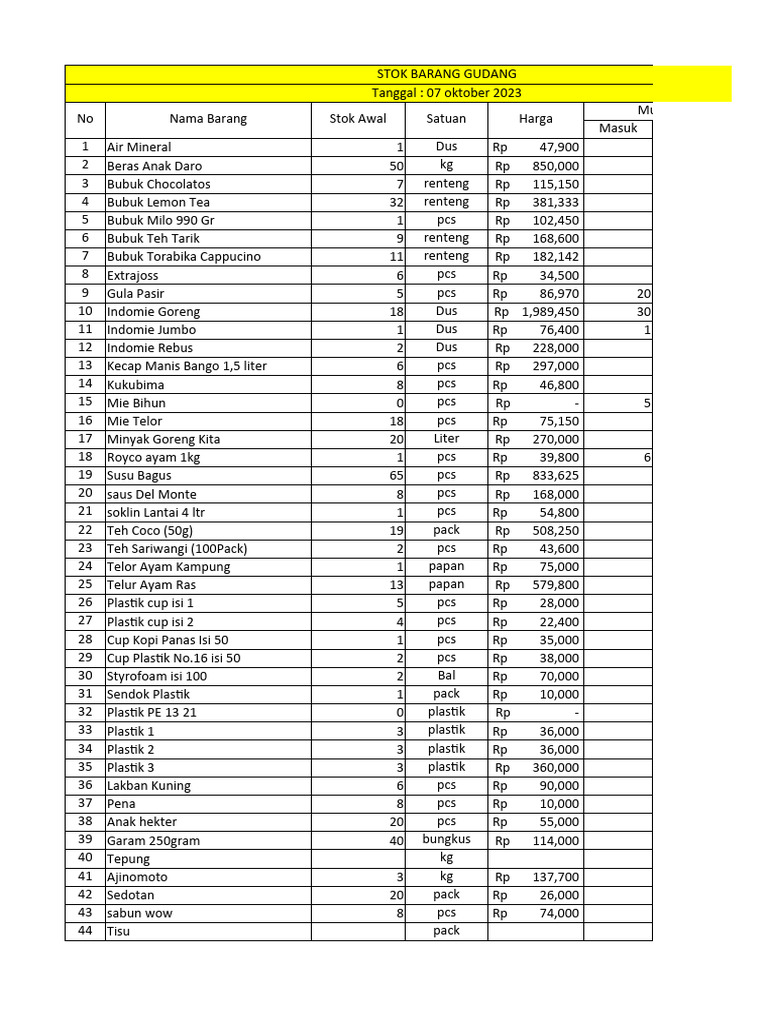 Laporan Stock Gudang 07102023 | PDF