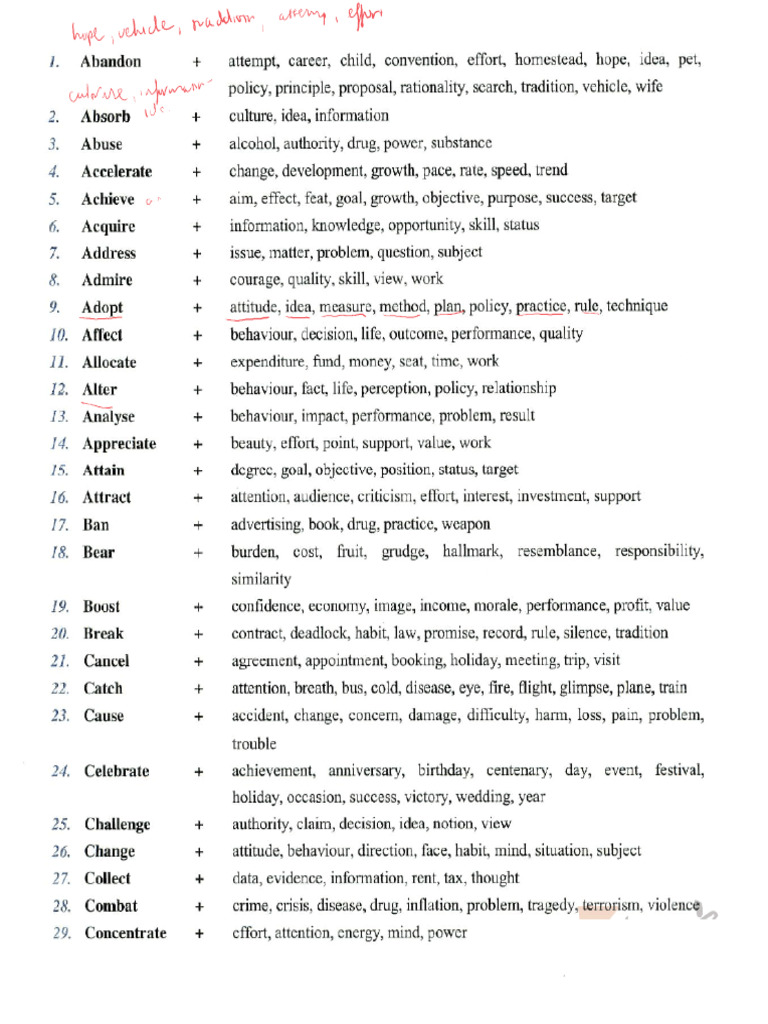 ACADEMIC Collocations | PDF