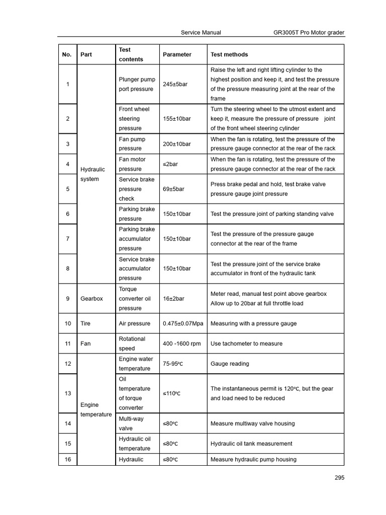 Standar PPM Hydraulic GR3005 | PDF | Brake | Pump