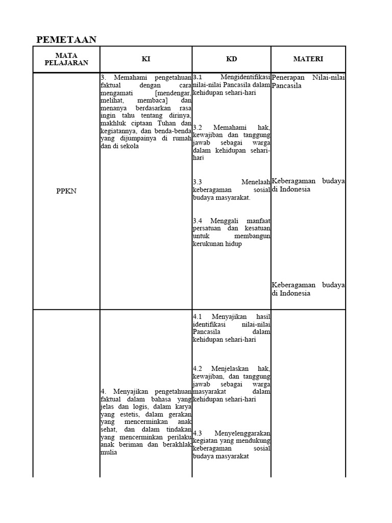Pemetaan Kelas 4 | PDF