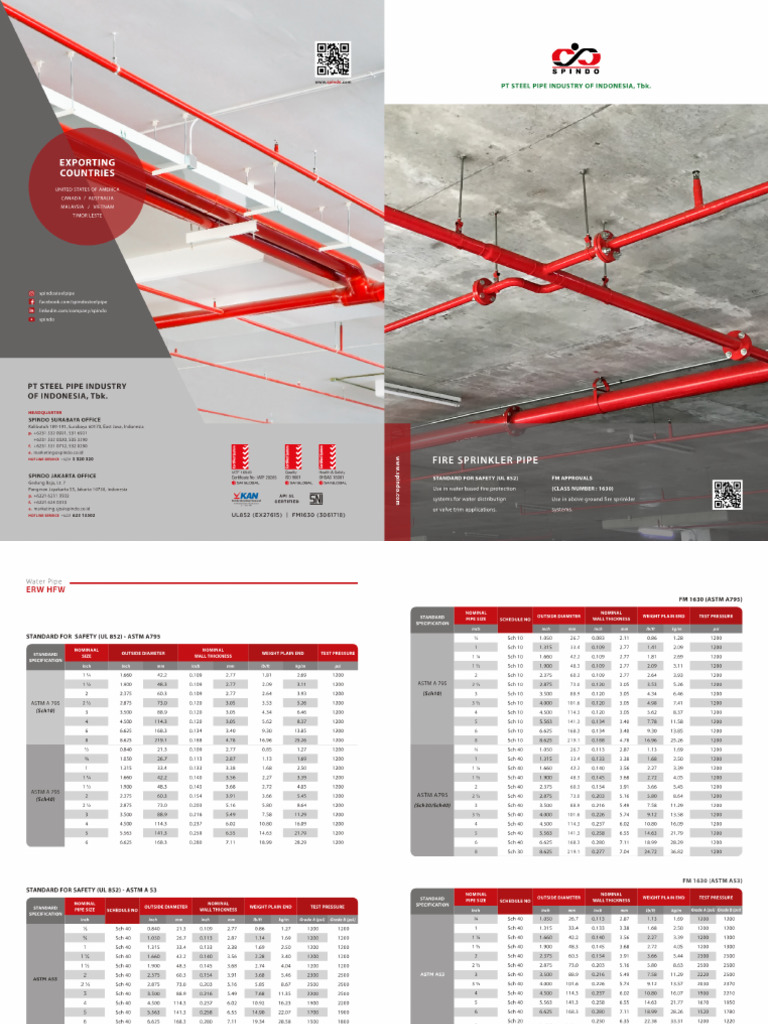 Spindo Fire Sprinkler Pipe | PDF