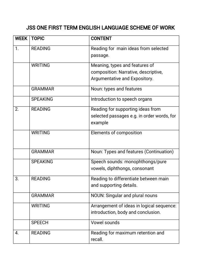 JSS 1 English Language Lesson Note For First Term | PDF