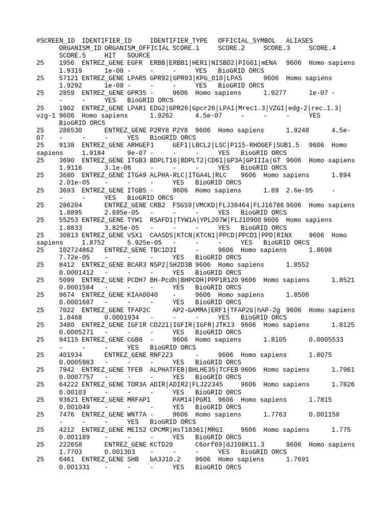 Biogrid Orcs Screen 25 1.1.13.screen - Tab | PDF