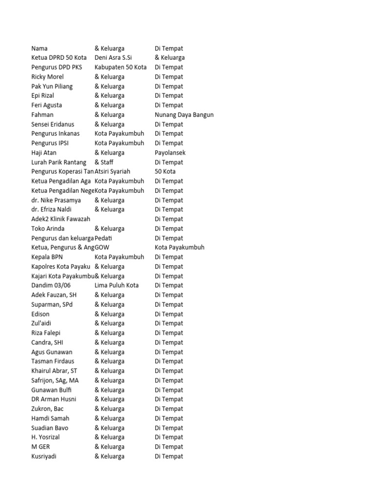 Nama Label Undangan Tek Ulfah | PDF