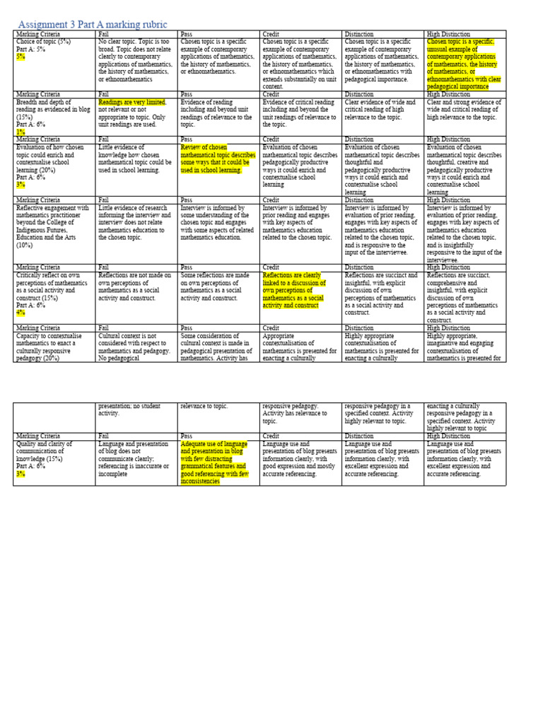 Assignment 3a Isha Pdf Pedagogy Mathematics 