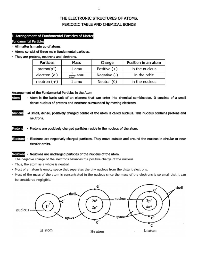 Atomic Structure Re | PDF