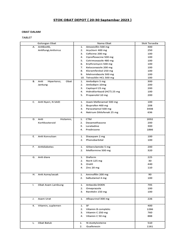 Stok Obat Depot 20 Sep23 | PDF