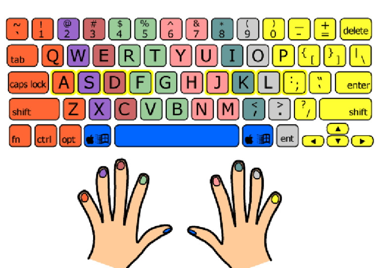 Keyboard Finger | PDF