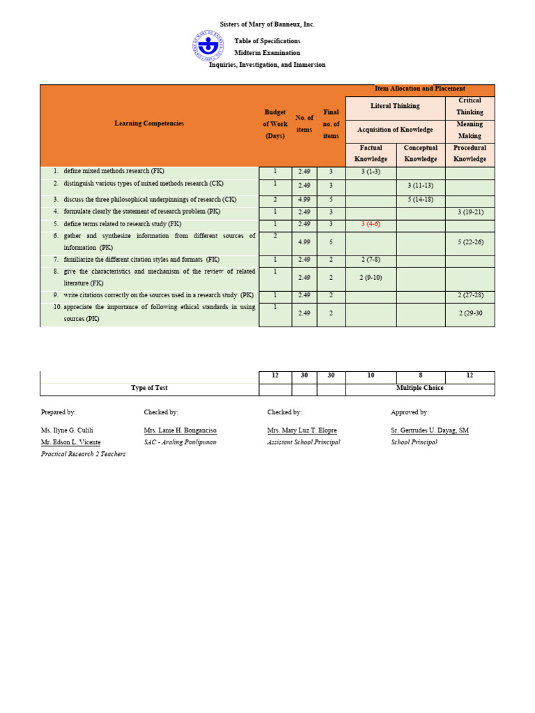 PR02 Tos Qa Final Term | PDF