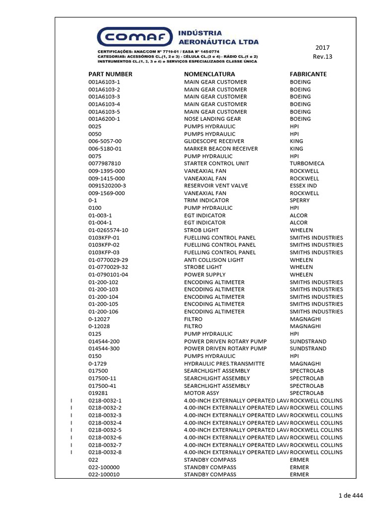 Part Number Nomenclatura Fabricante Comaf Ind BR | PDF