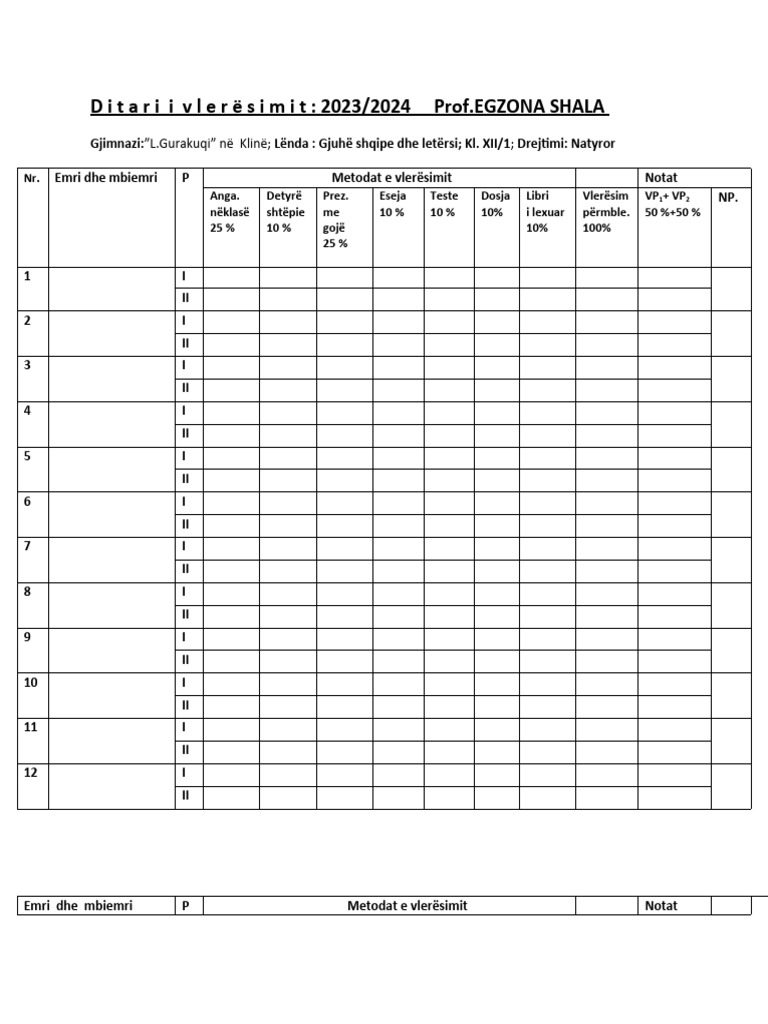 Ditari i Vlerësimit XII | PDF