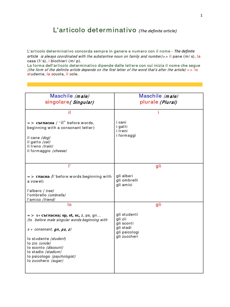 Short Italian Grammar For Beginners | PDF