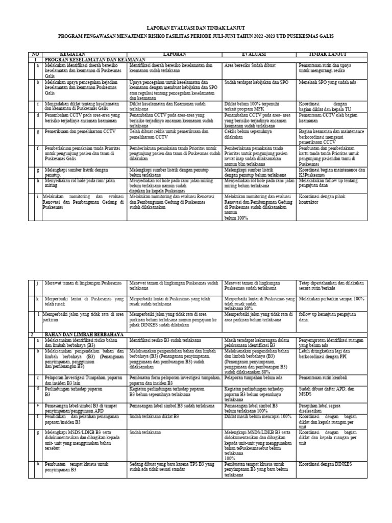Bukti Evaluasi Dan Hasil TL MFK | PDF