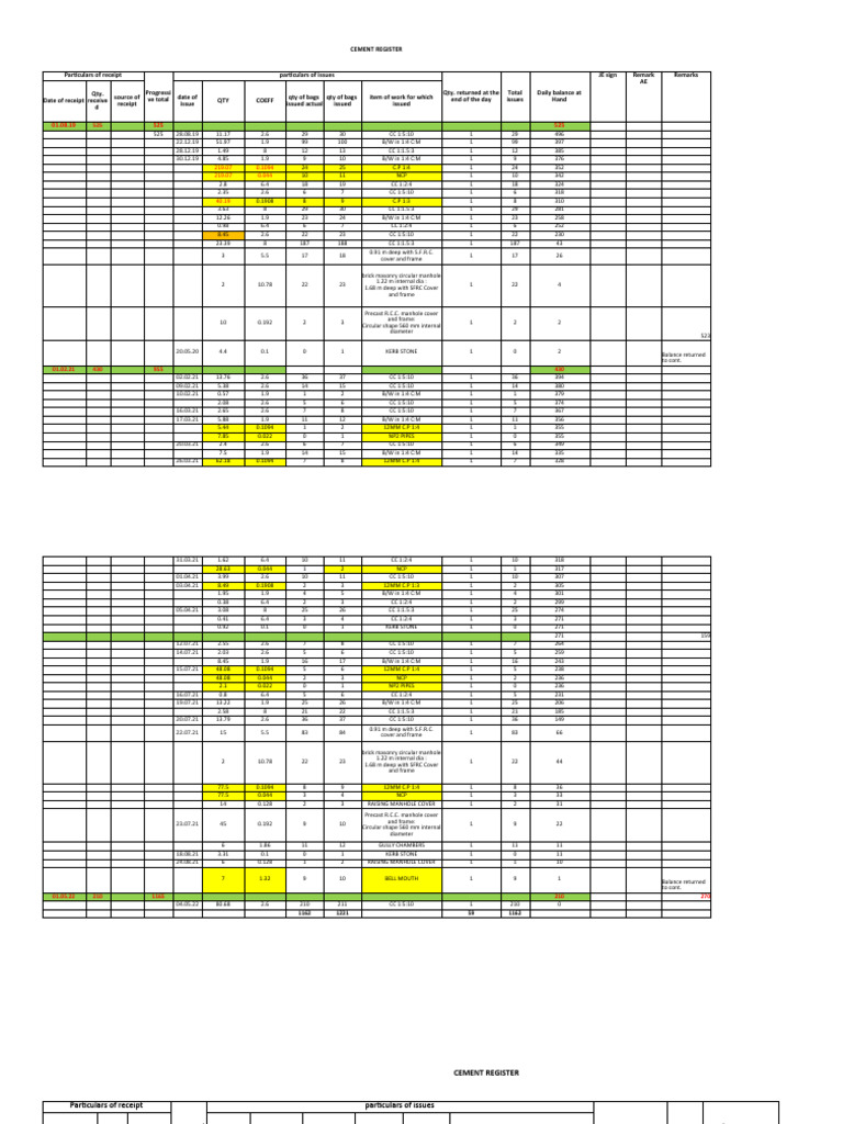Cement Register | PDF