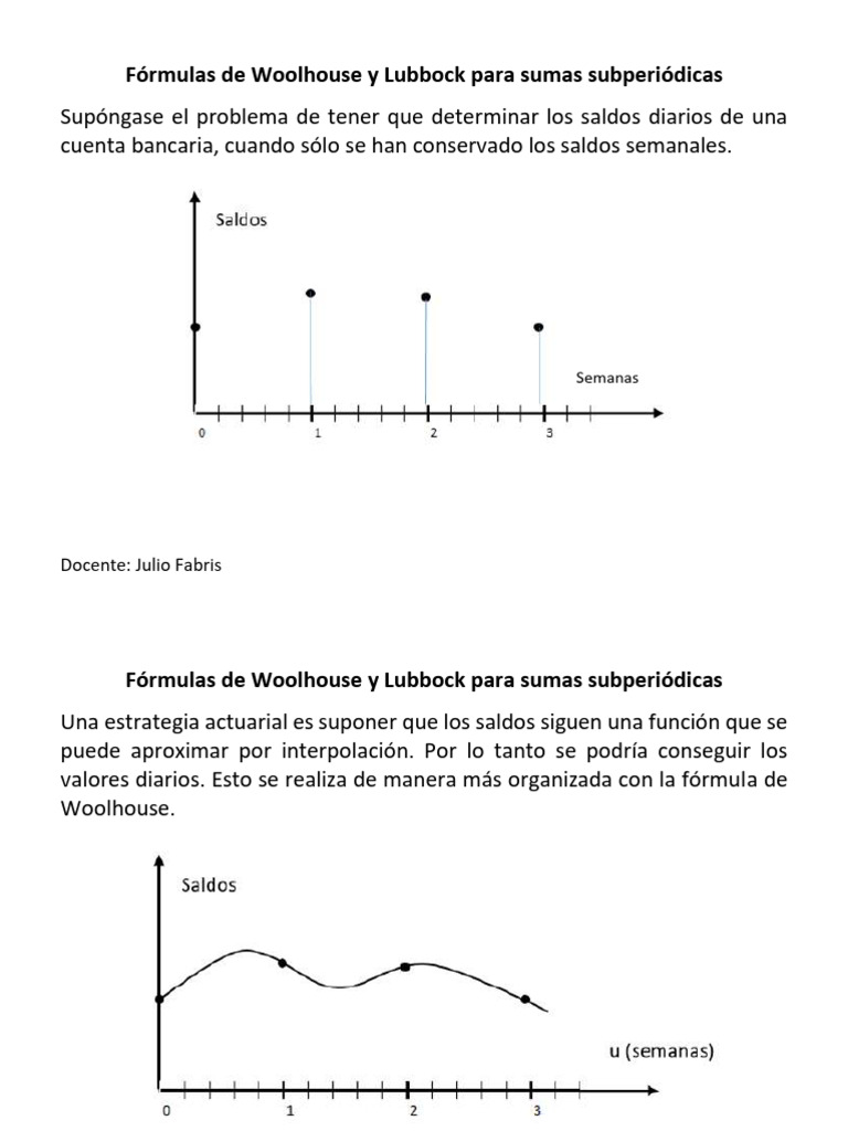 Analisis Numerico 1erc 2023 - Clase 10 B - Formulas de Woolhouse y ...