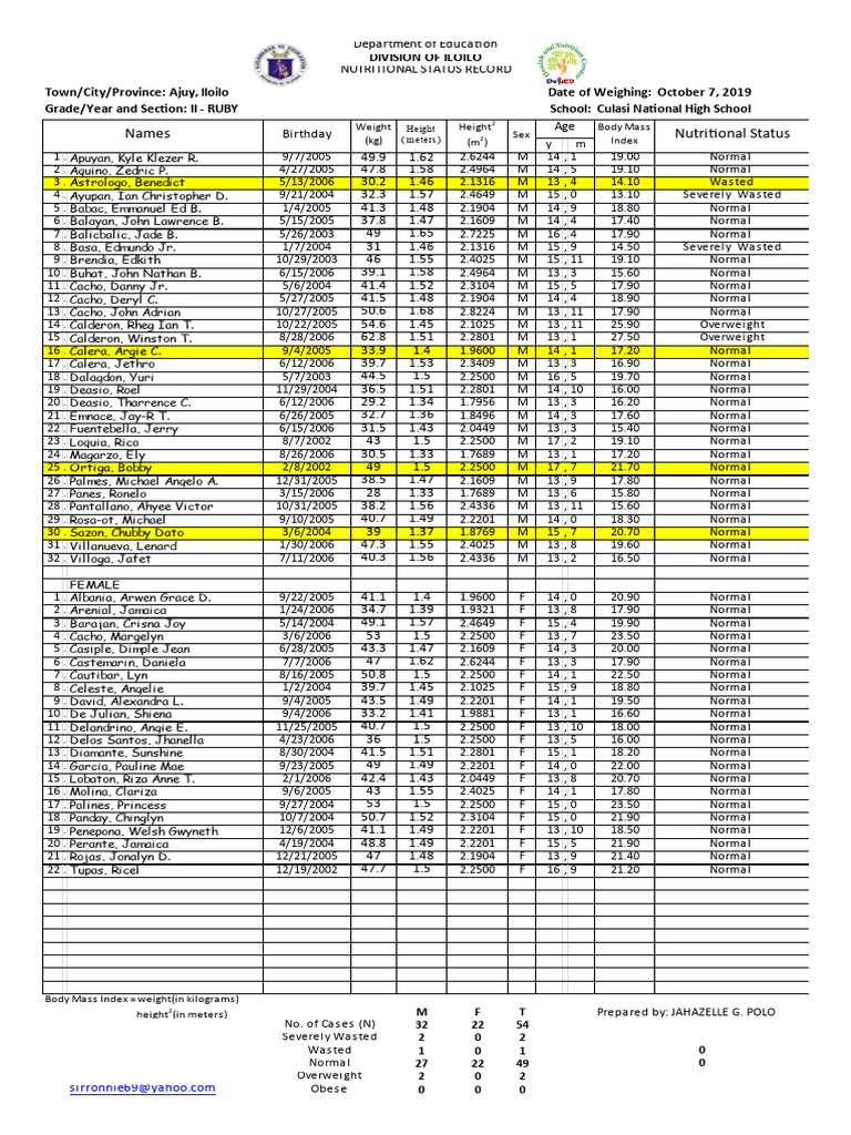 Nutritional Status Record - Culasi School | PDF