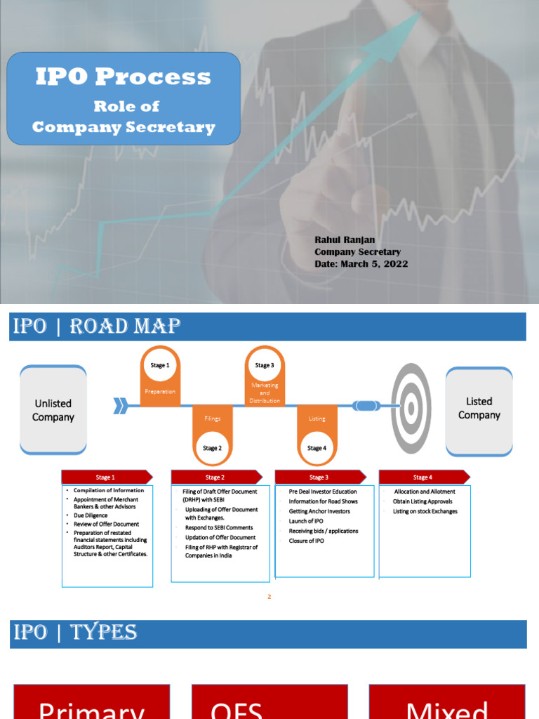 Ipo Process - Role of Company Secretary | PDF | Initial Public Offering ...