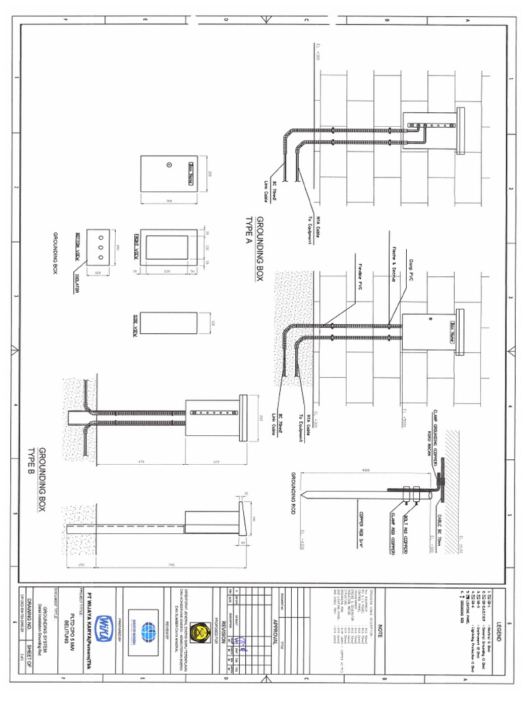 Grounding System | PDF