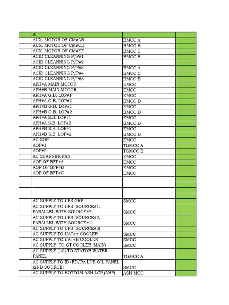 Electrical Feeder List | PDF
