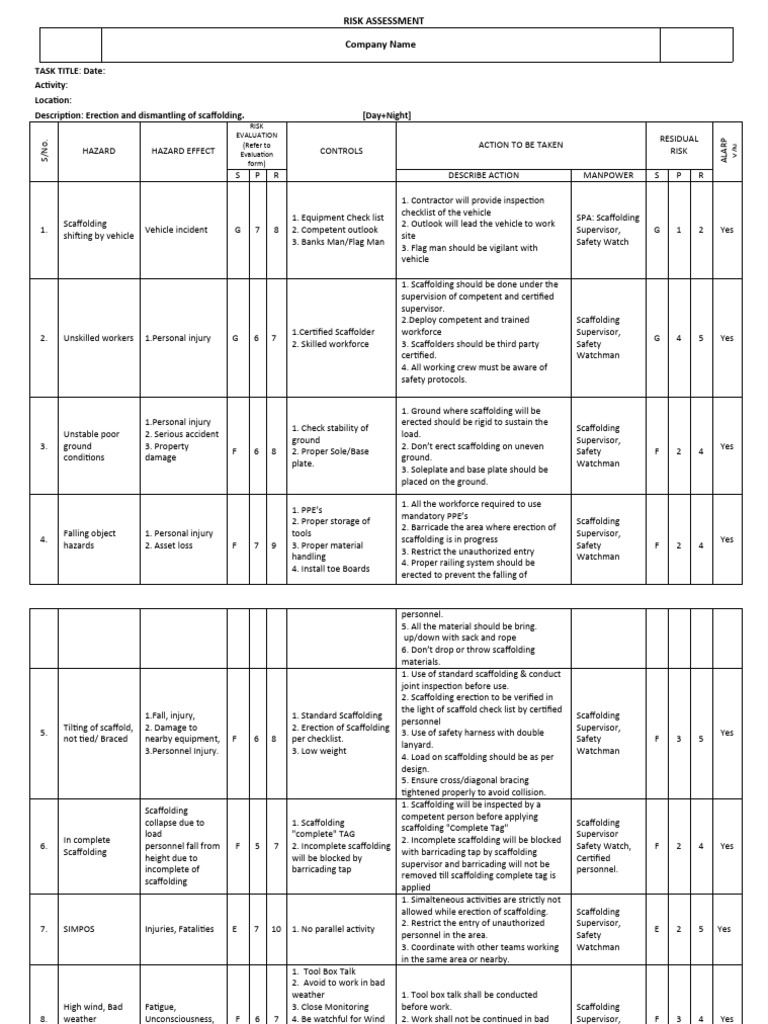 Risk Assessment for scaffolding | PDF