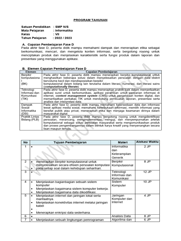Prota Informatika | PDF
