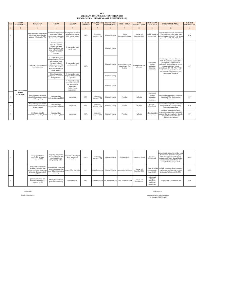 Contoh Ruk 2022 Dan Rpk Tahunan 2021 | PDF
