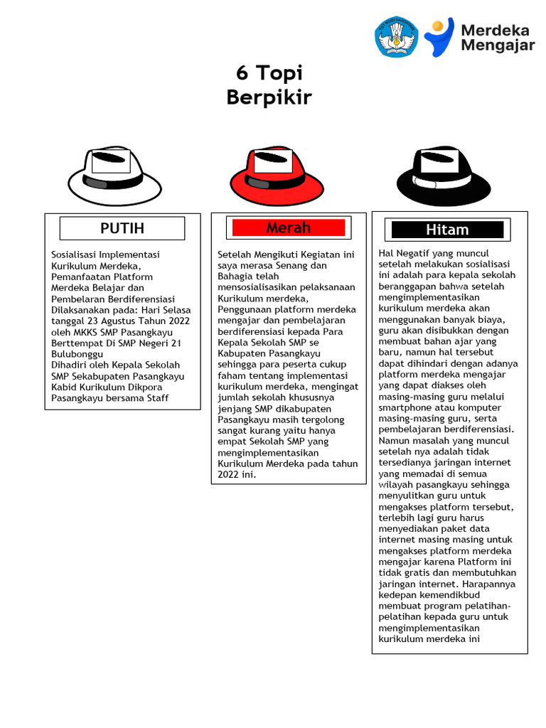 6 Topi Berpikir | PDF