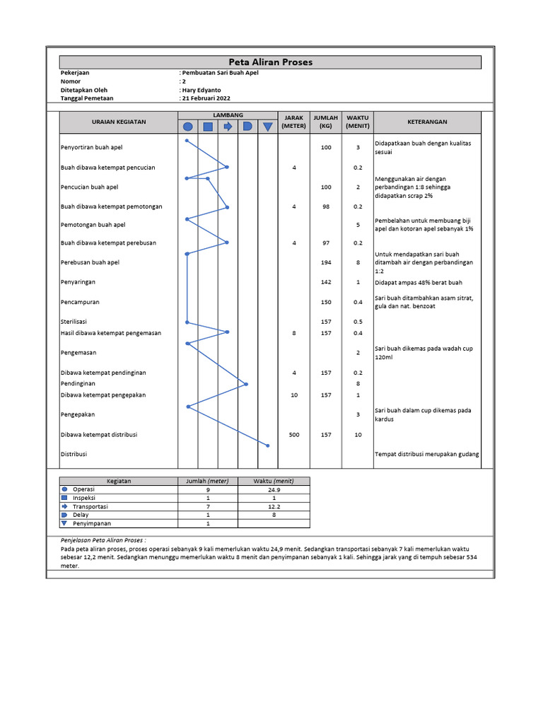 Peta Aliran Proses | PDF