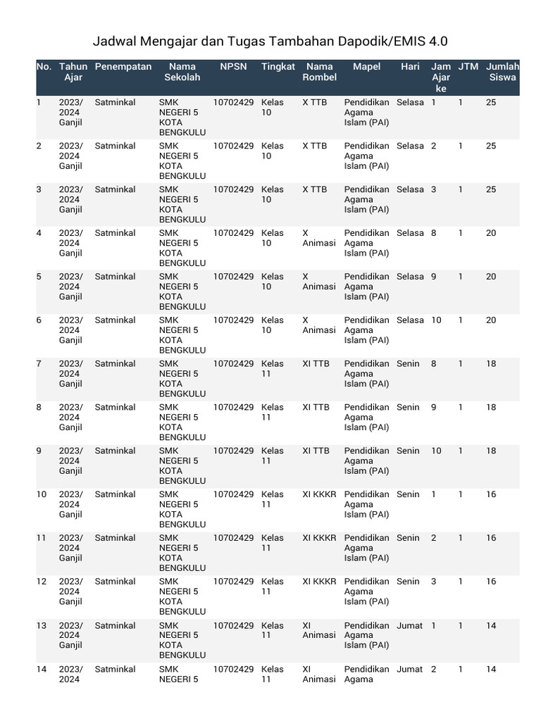 Jadwal Mengajar Guru PAI SD 2023/2024 | PDF