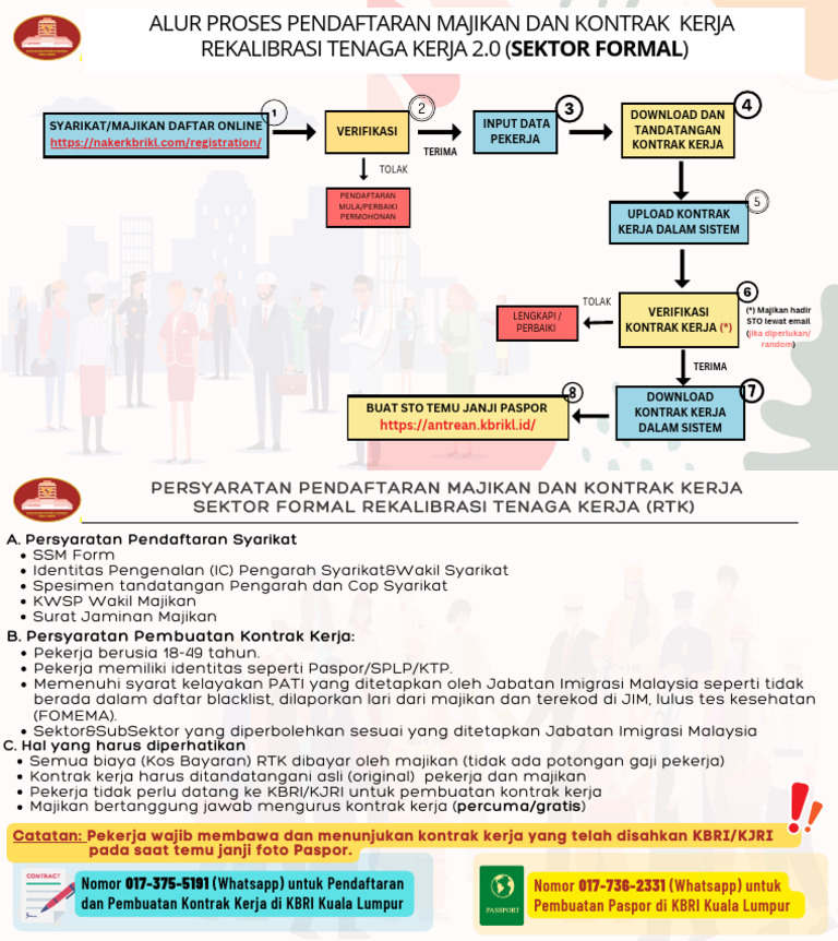Proses Pendaftaran Majikan RTK 2.0 | PDF