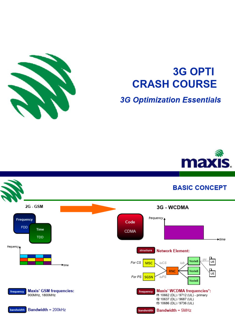 3G OPTI Crash Course | Download Free PDF | High Speed Packet Access ...