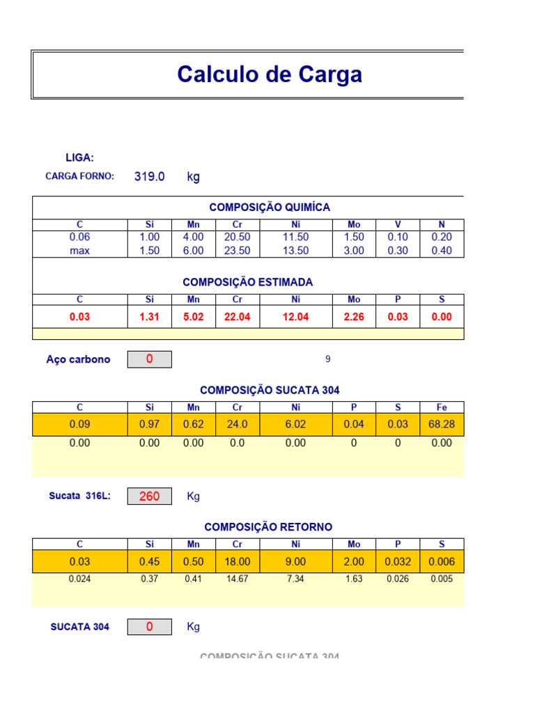Calculo de Carga CG6MN | PDF