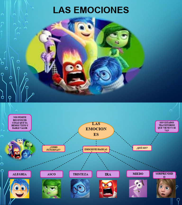 Mapa de La Emociones | PDF