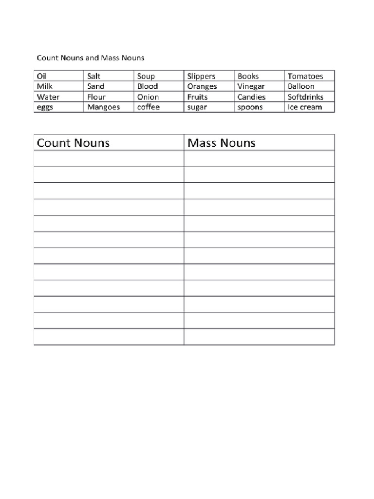 Grade 4 Nouns Worksheet | PDF