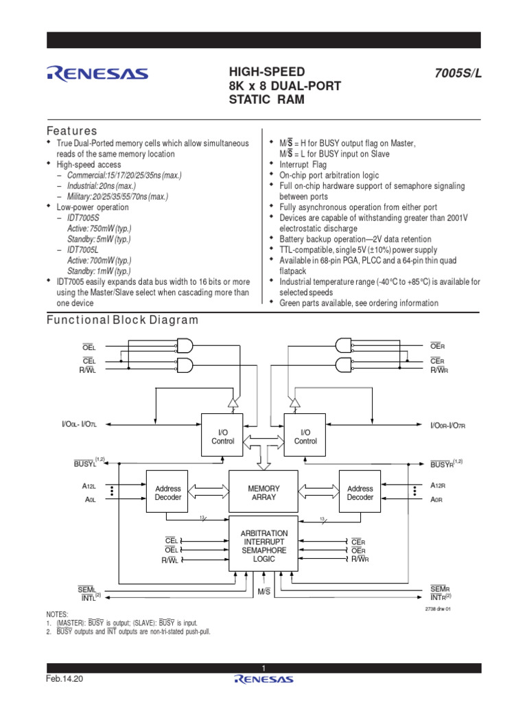 Dpsram (Idt7005) | PDF | Random Access Memory | Input/Output