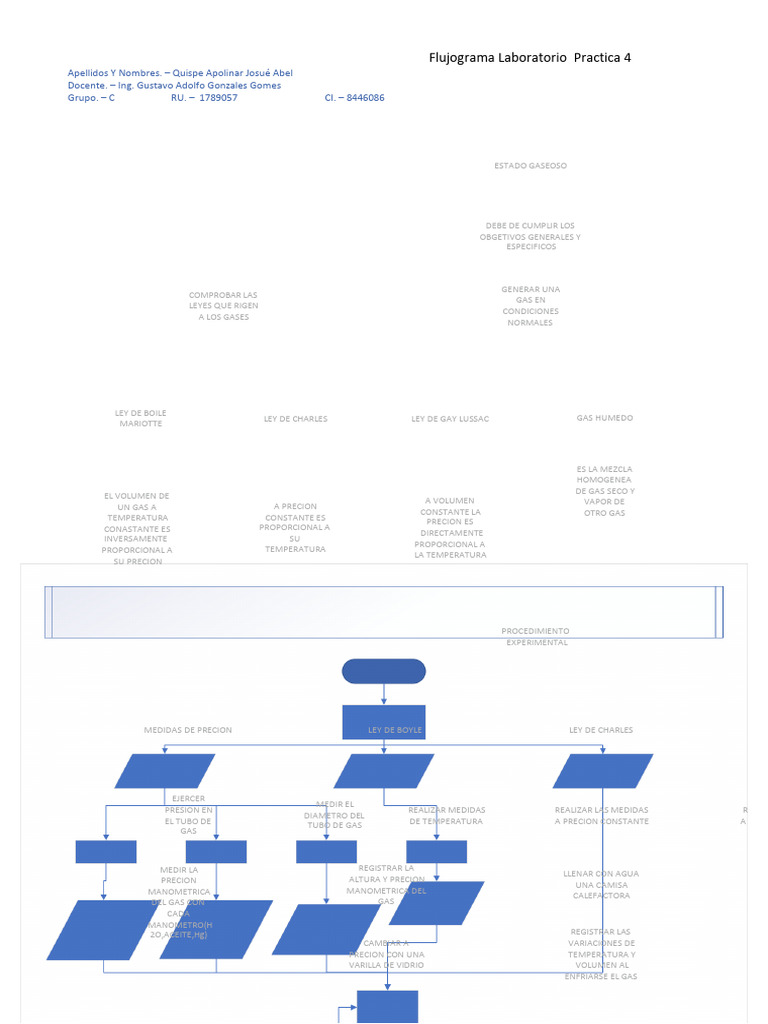 Flujograma Practica 4 - Compress | PDF