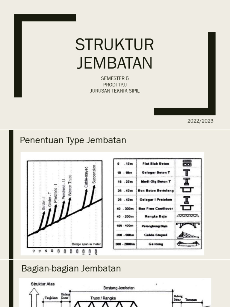 Struktur Jembatan 6 | PDF | Teknologi & Rekayasa
