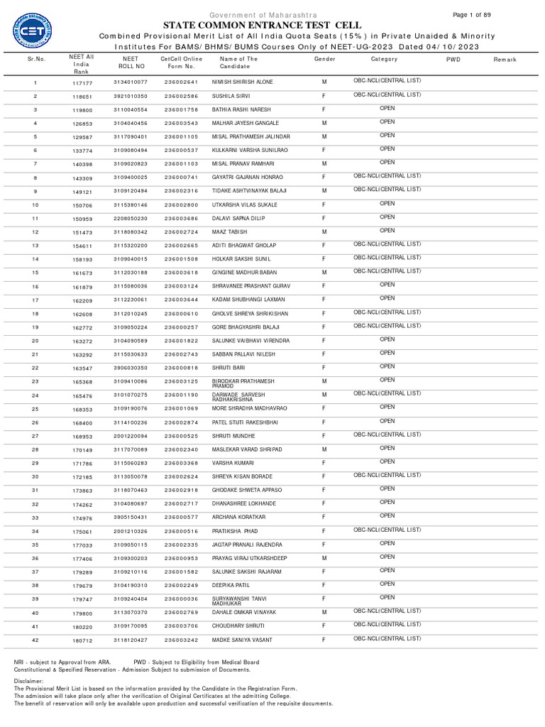 01 Provmeritlist Ai-R2 | PDF