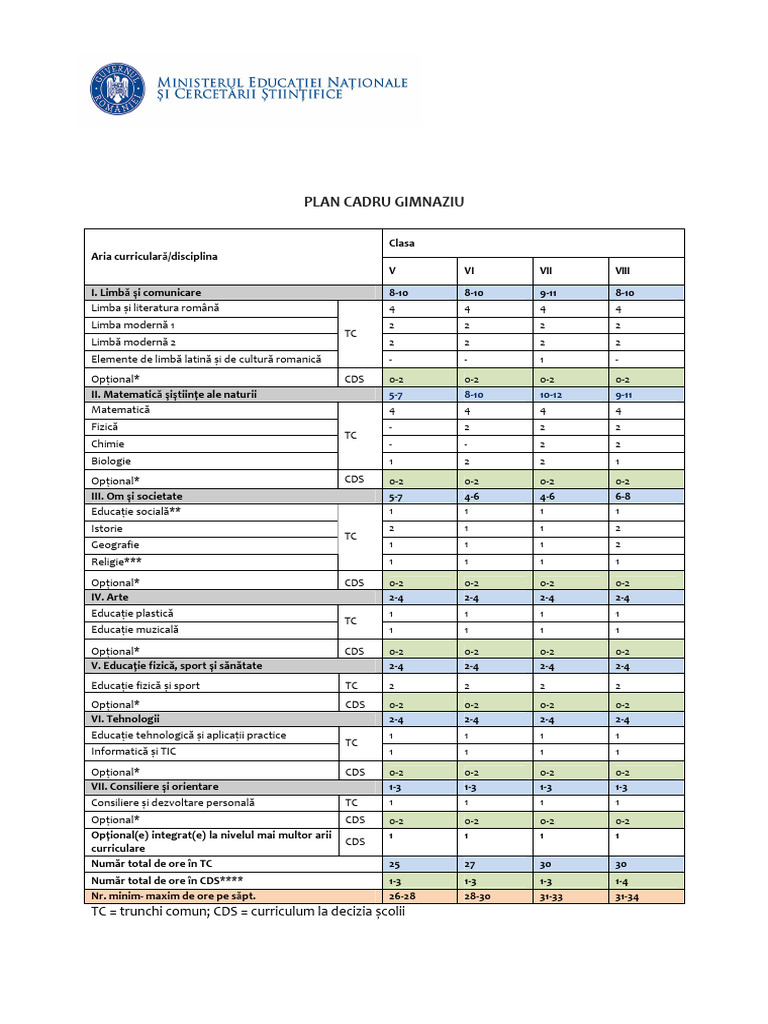 Plan Cadru Gimnaziu (1) | PDF