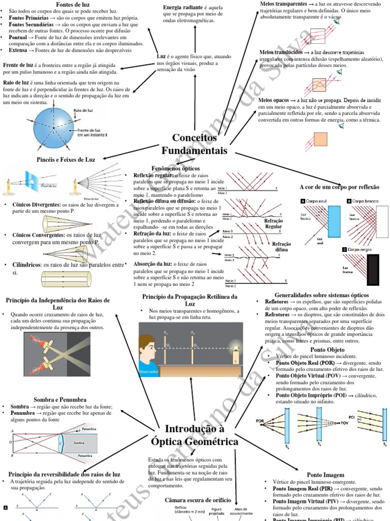 Óptica | PDF