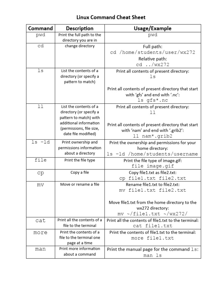 WX272 Linux Command Cheat Sheet | PDF | Technology & Engineering