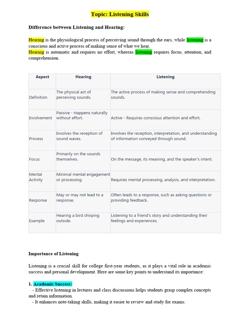 Topic - Listening Skills | PDF | Career & Growth