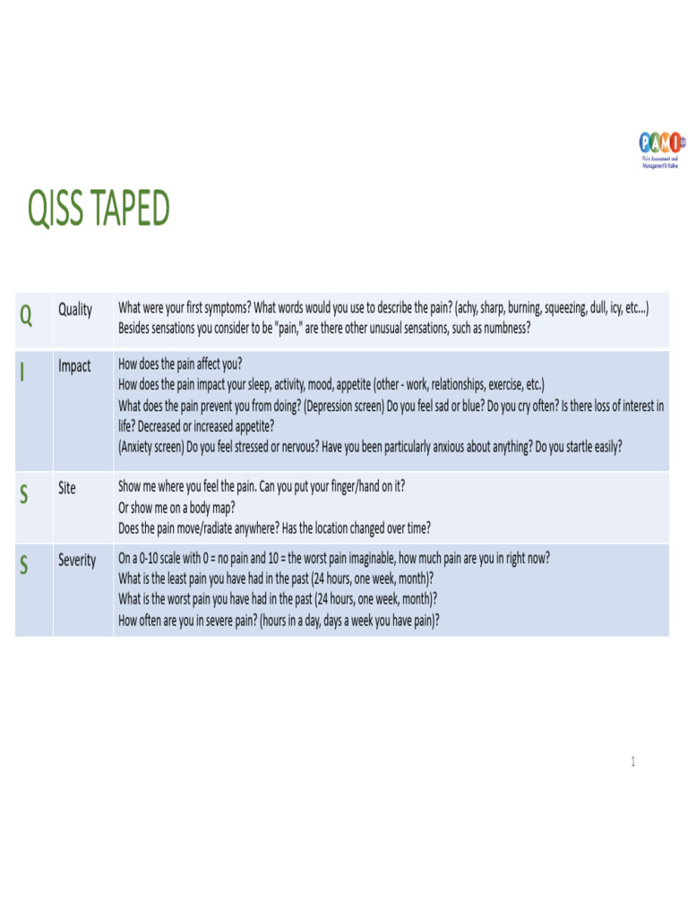 Qiss Taped | Download Free PDF | Pain | Pain Management